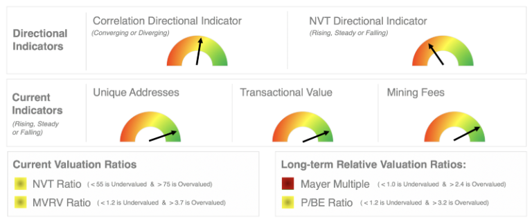 Crypto Fundamental Analysis — 9 Metrics, Indicators & Ratios, Part II ...